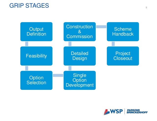 WORK EXPERIENCE PROJECT - RAIL (2) (1)