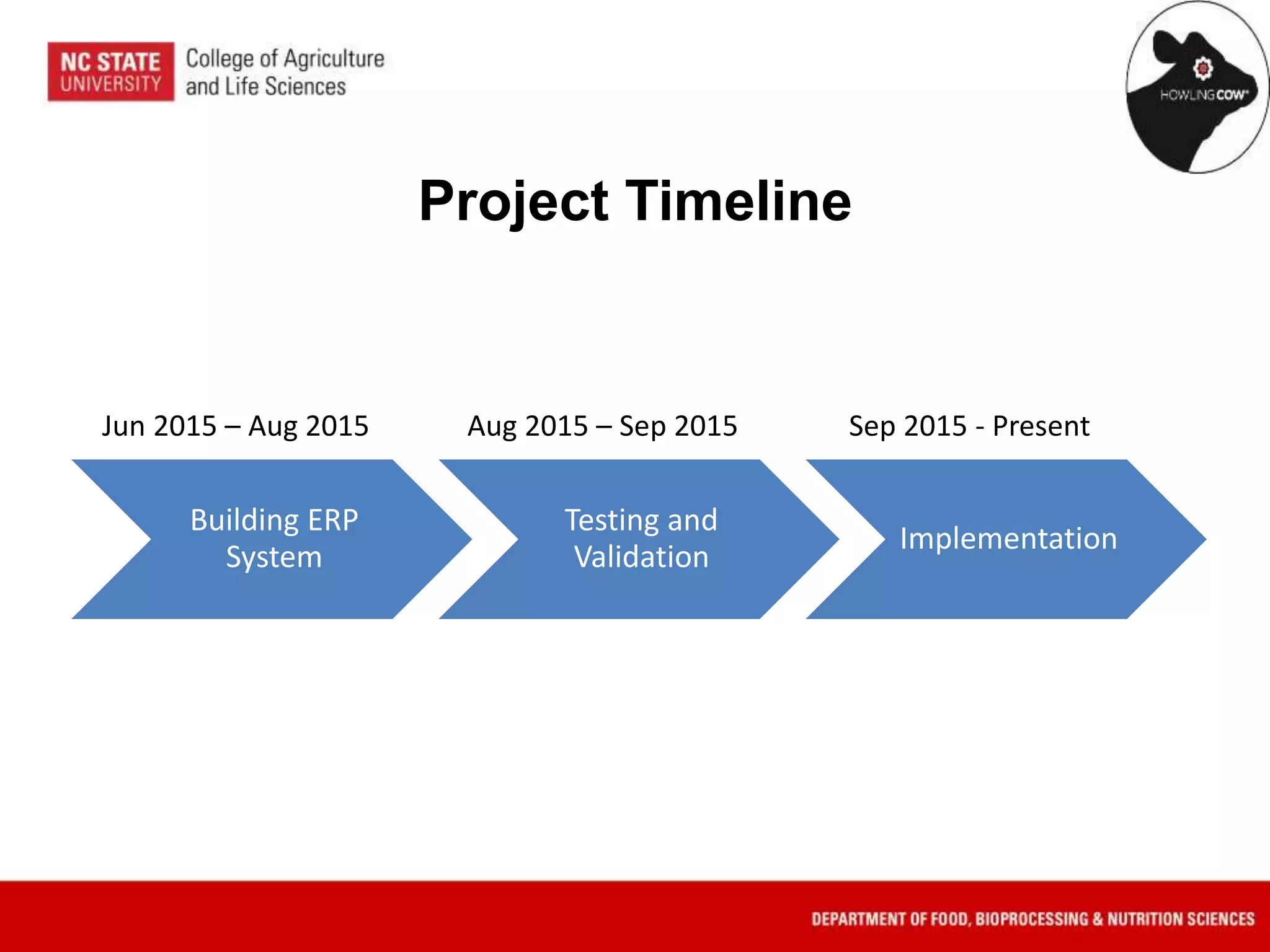 Howling Cow ERP | PPTX