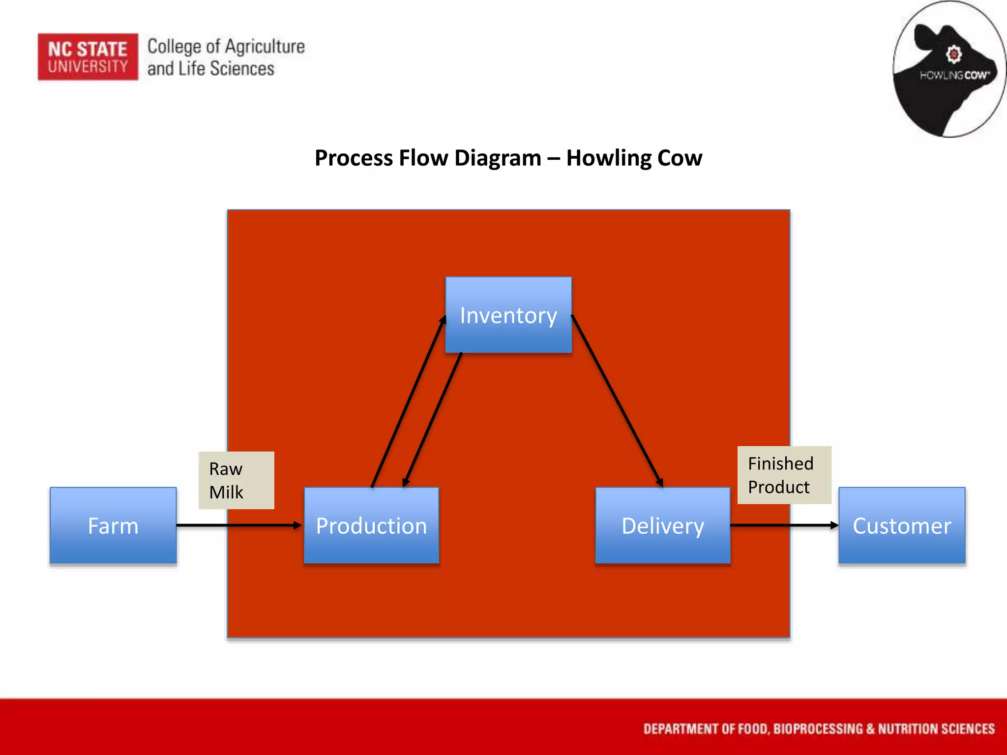 Howling Cow ERP | PPTX