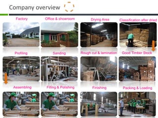 SADACO company profile - 2015 | PPT