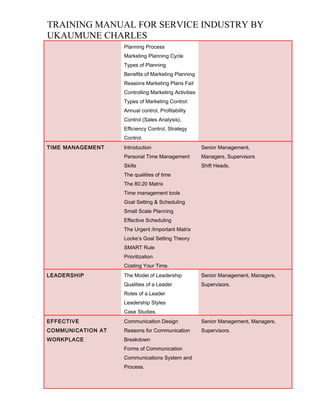 TRAINING MANUAL FOR HOTELS AND SERVICE INDUSTRY | DOC