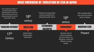 JAPANESE CSR FINAL PPT | PPTX