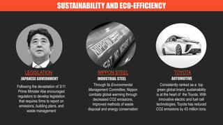 JAPANESE CSR FINAL PPT | PPTX