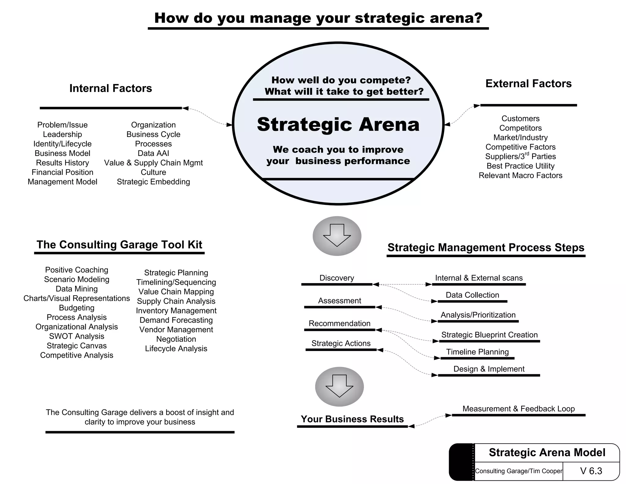 Strategic Arena v6.3 | PDF