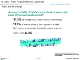 Introduction of GS Caltex_2015 | PDF