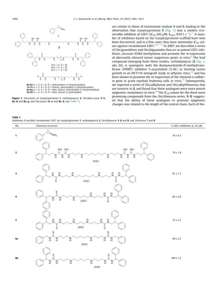 LSD1 - bmc-paper | PDF