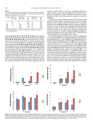 LSD1 - bmc-paper | PDF