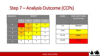 HACCP Team Training | PDF