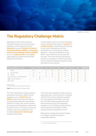 Research: How To Manage Regulatory Compliance | PDF | Financial ...