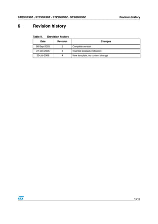 Original N-Channel Mosfet STF9NK90Z F9NK90Z 8A 900V TO-220F New ...