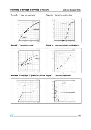 Original N-Channel Mosfet STF9NK90Z F9NK90Z 8A 900V TO-220F New ...