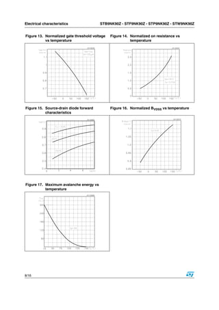 Original N-Channel Mosfet STF9NK90Z F9NK90Z 8A 900V TO-220F New ...