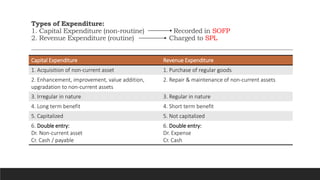 FA-01 introduction + Types of expenditure.pptx