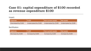 FA-01 introduction + Types of expenditure.pptx