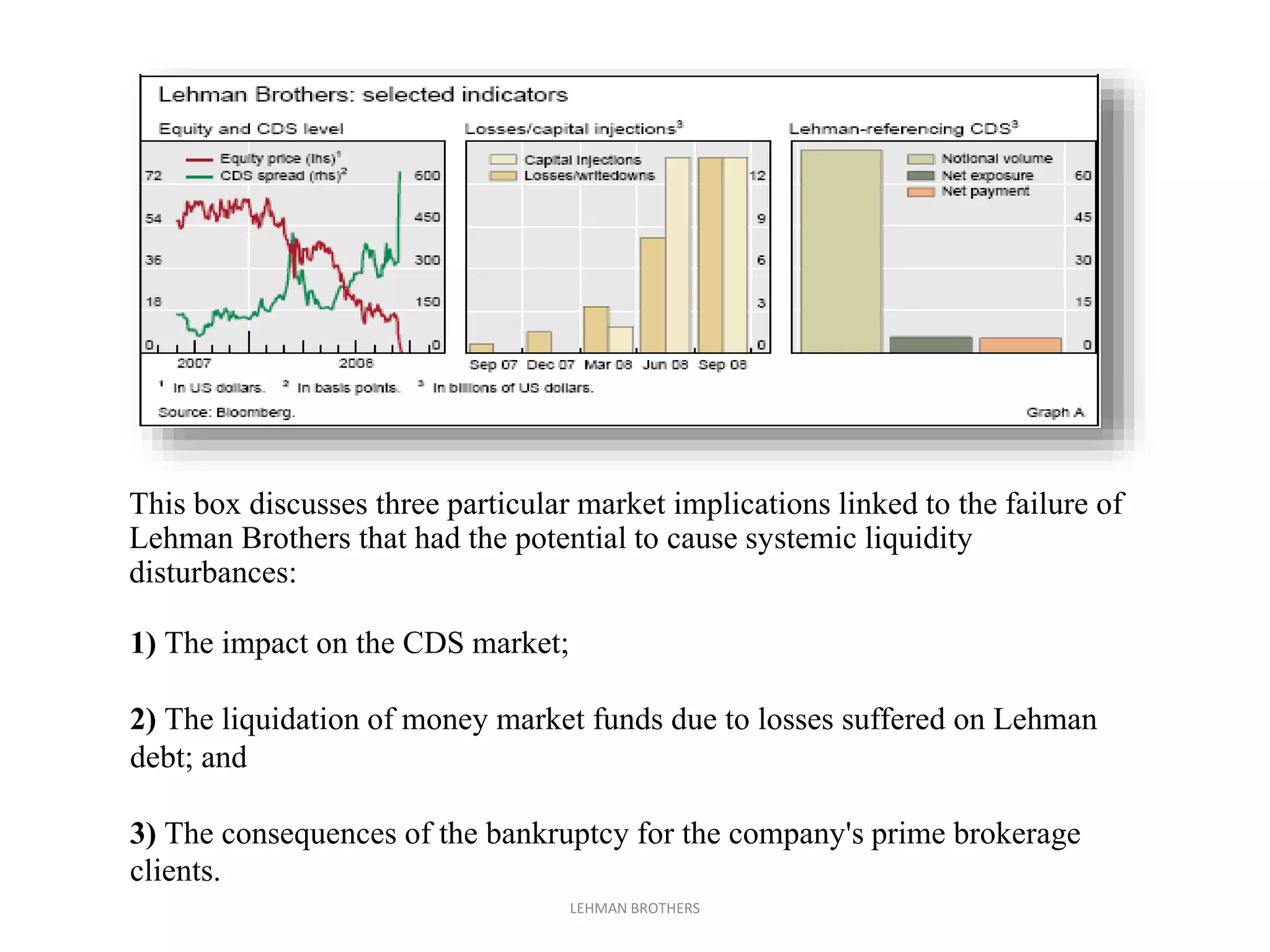 Lehman Brothers Bankruptcy | PPTX