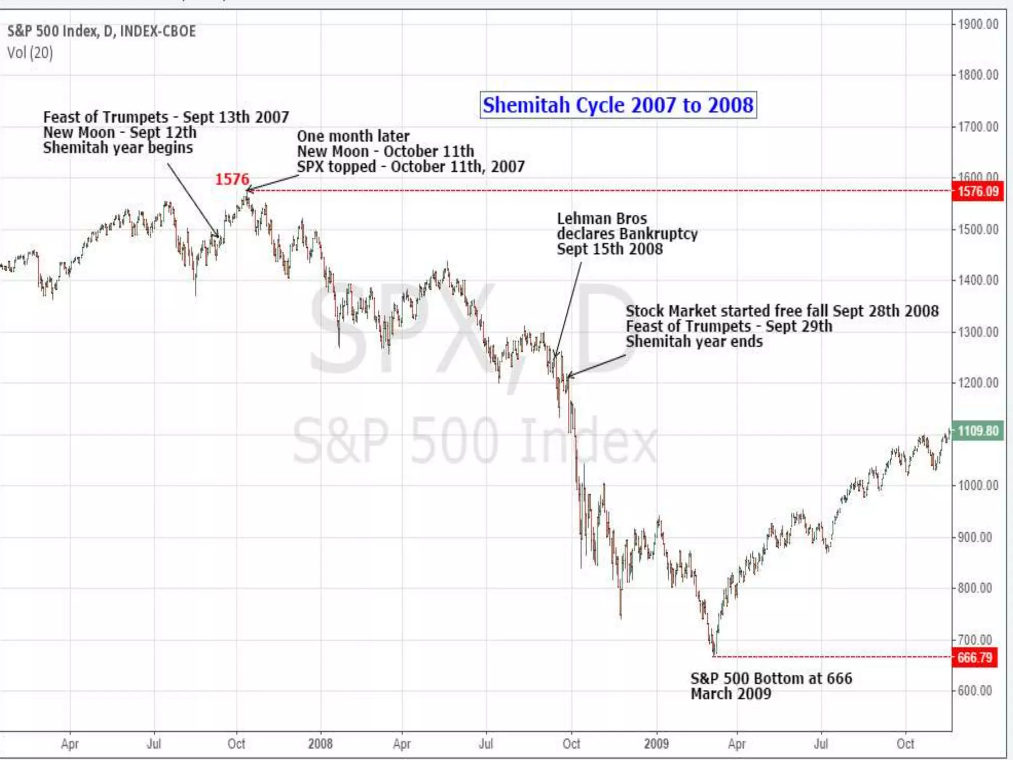 Lehman Brothers Bankruptcy | PPTX