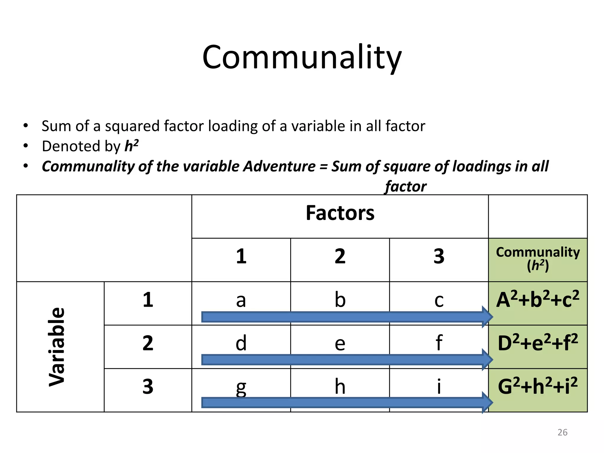 Factor Analysis for Exploratory Studies | PPTX