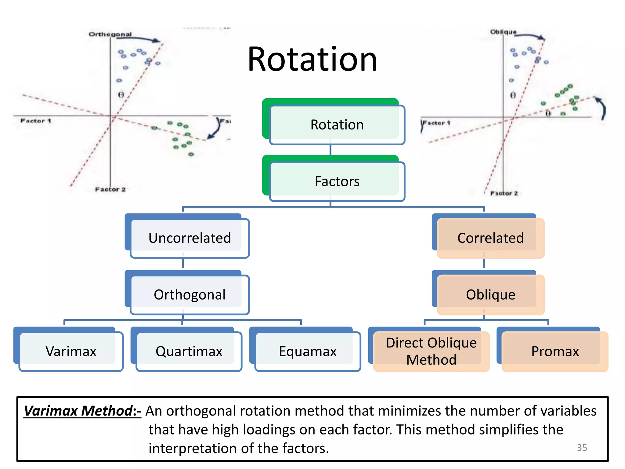 Factor Analysis for Exploratory Studies | PPTX