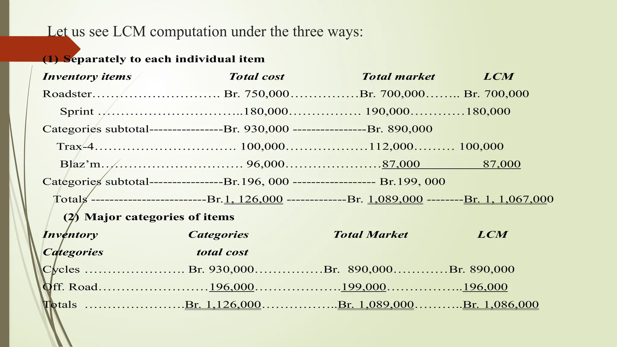 Nature and definition of inventories and its valuation | PPTX