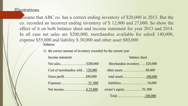 Nature and definition of inventories and its valuation | PPT