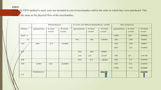 Nature and definition of inventories and its valuation | PPTX