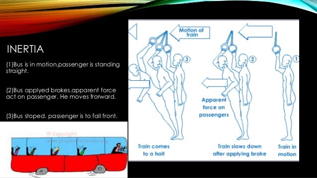 Fa 2 law of inertia sathwik ixa5