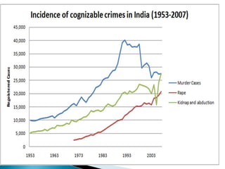 Fa 4 social problems | PPTX