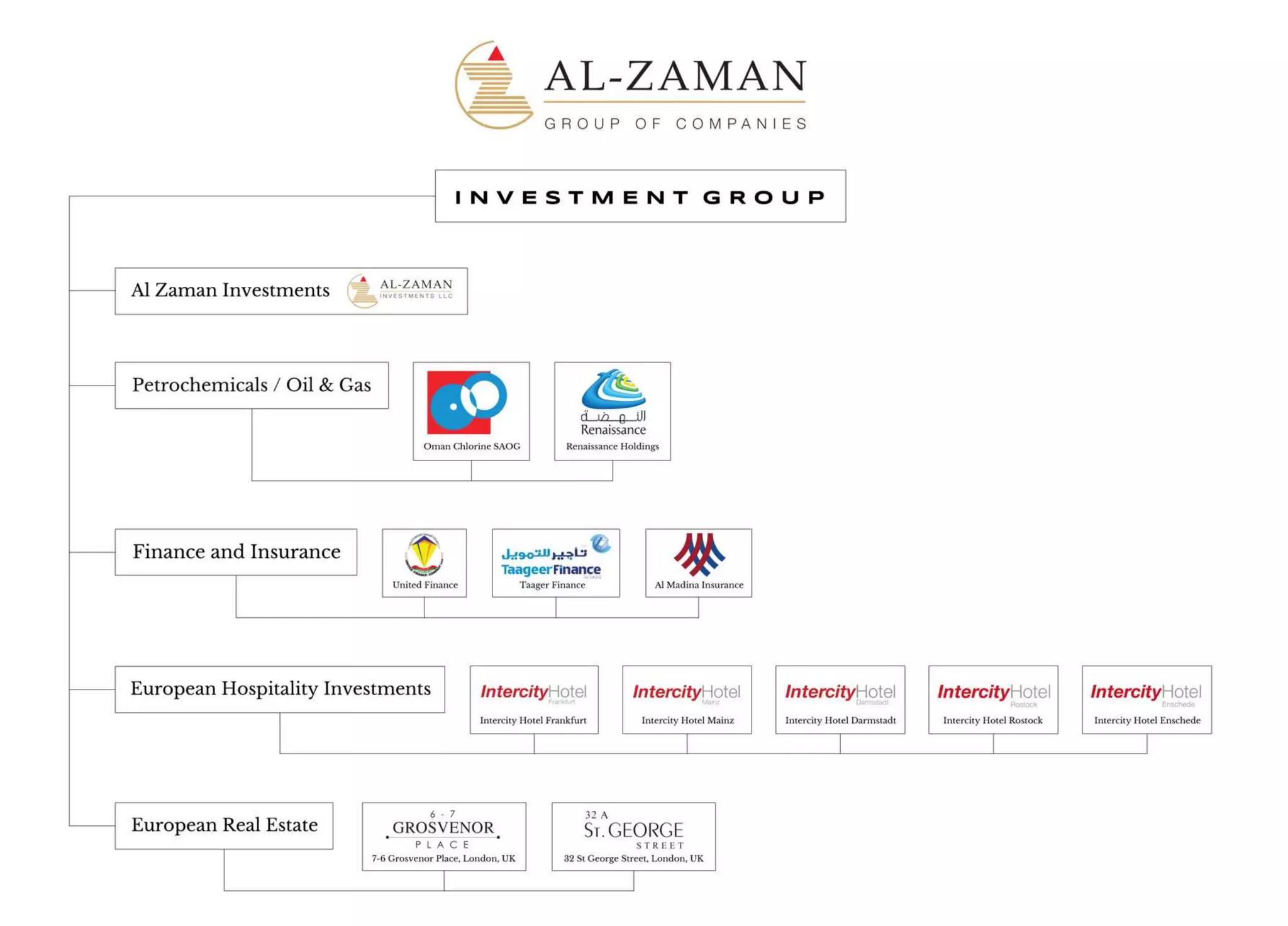 Al Zaman Group of Company - Corporate Profile 2019 | PDF