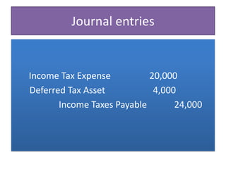 Fa - deffered tax liabilities | PPTX