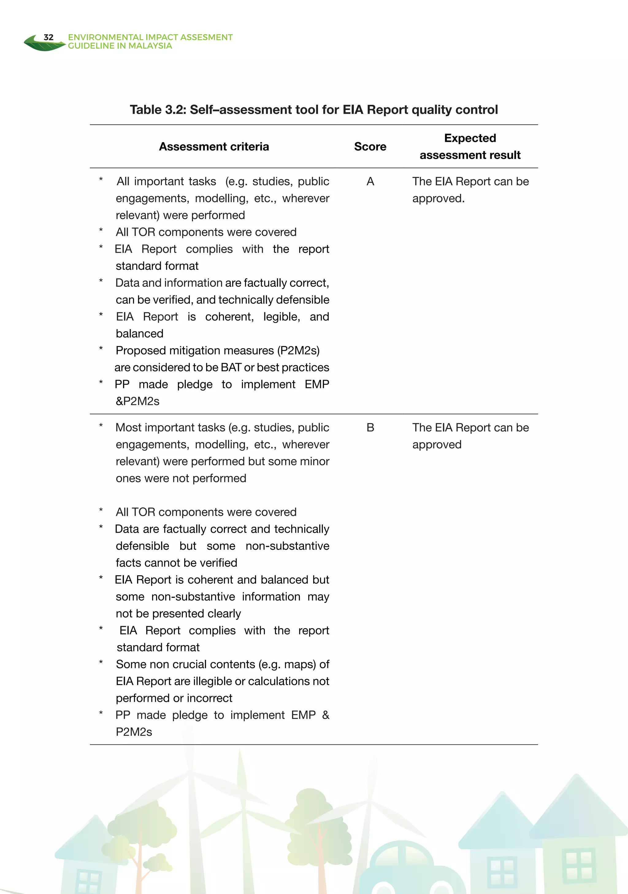 FA-EIA-GUIDELINE-IN-MALAYSIA-1.pdf
