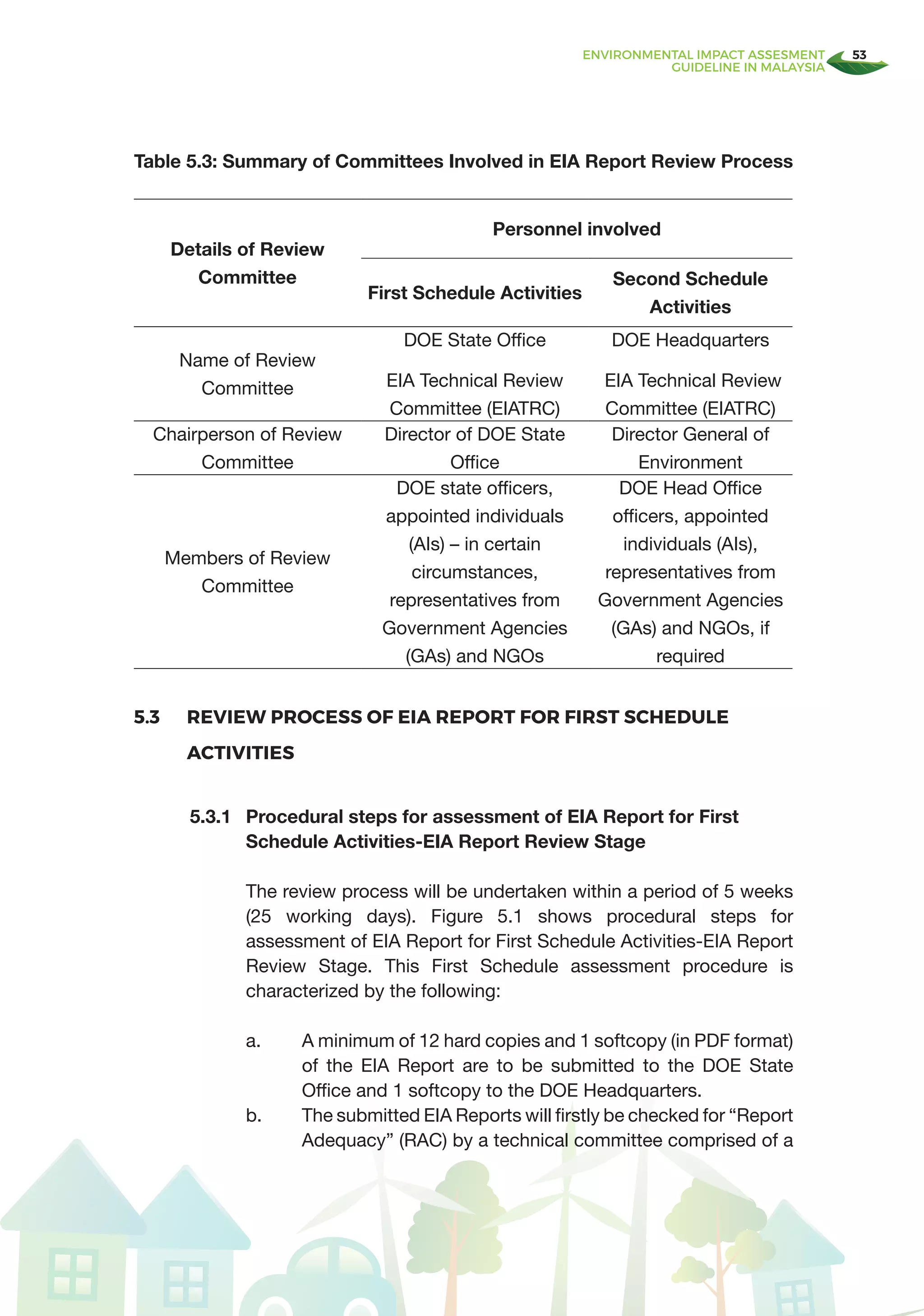 FA-EIA-GUIDELINE-IN-MALAYSIA-1.pdf
