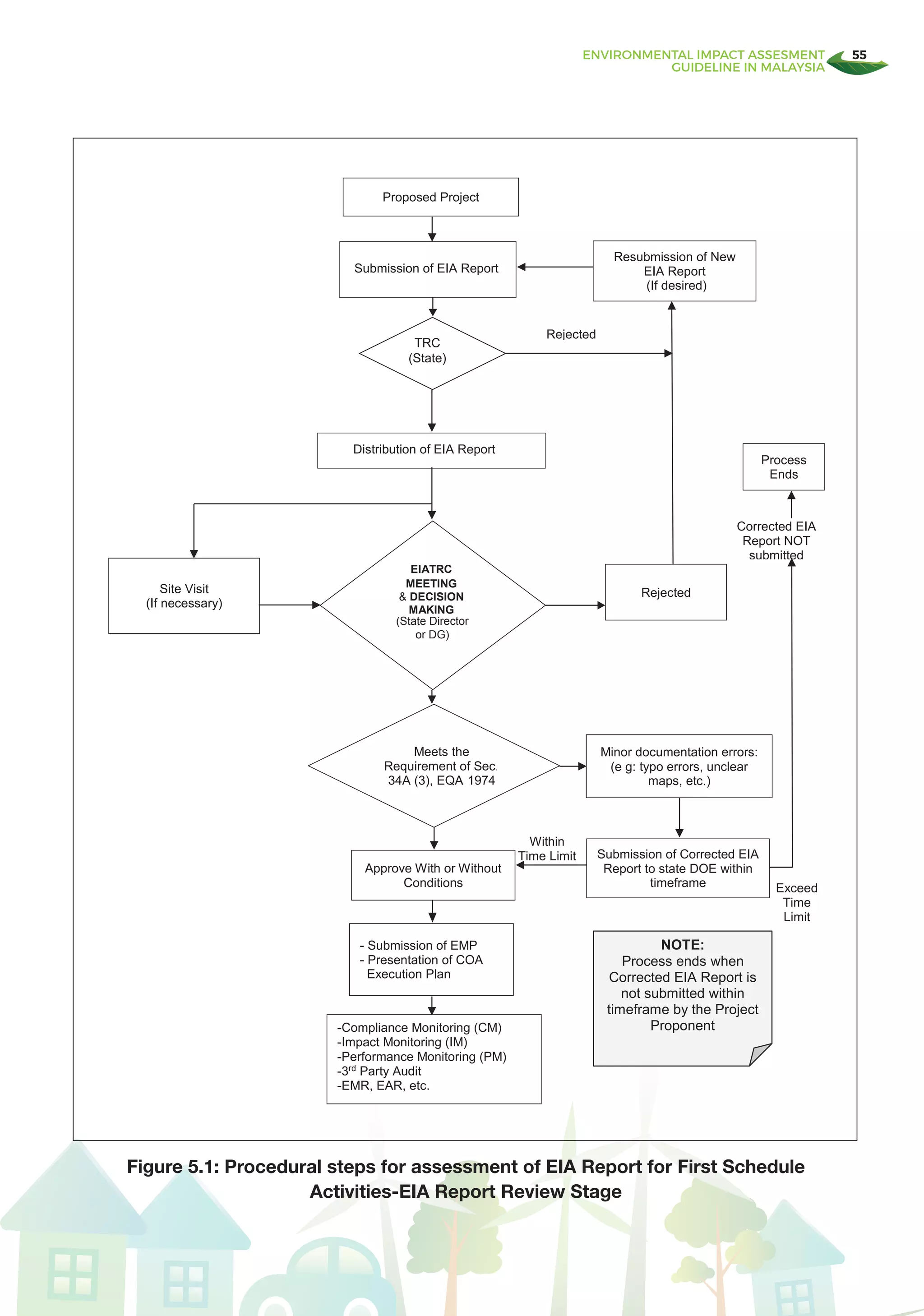 FA-EIA-GUIDELINE-IN-MALAYSIA-1.pdf