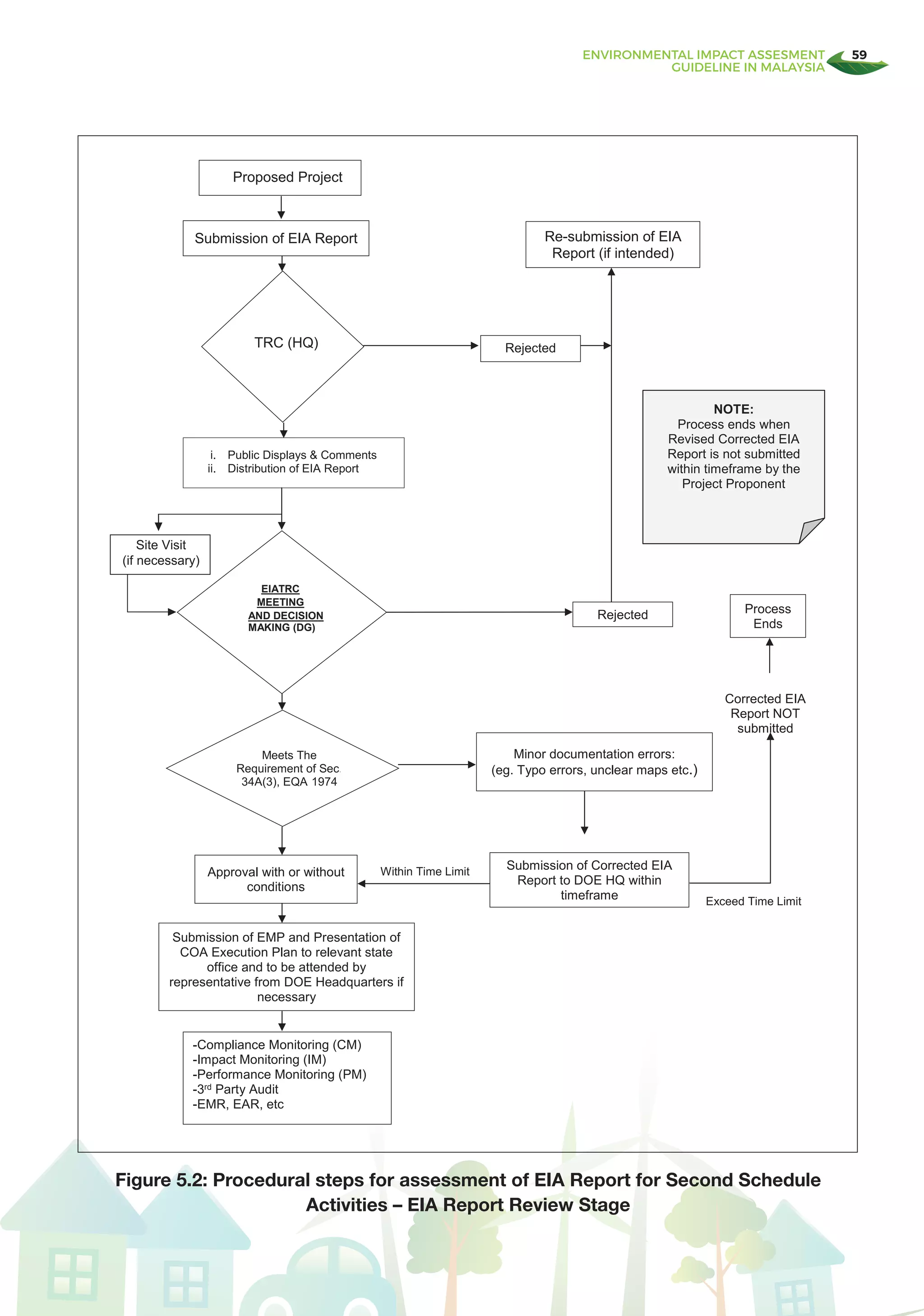FA-EIA-GUIDELINE-IN-MALAYSIA-1.pdf