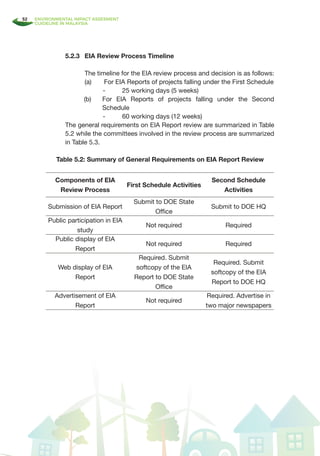 FA-EIA-GUIDELINE-IN-MALAYSIA-1.pdf
