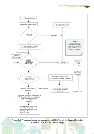 FA-EIA-GUIDELINE-IN-MALAYSIA-1.pdf