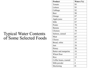 Food Analysis-Water in Food Materials.pptx