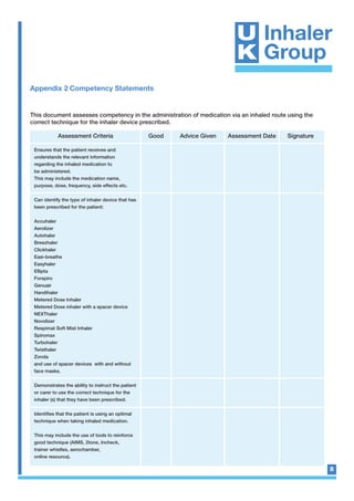 Inhaler Standards MASTER 6TH12 | PDF