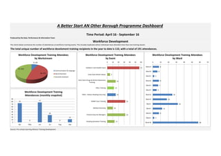 DashboardTemplateTargetWards | PPT