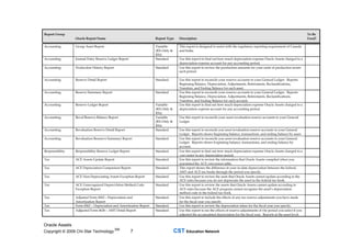 Fa0 a appendix_reports | PDF