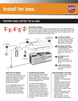 Buckeye Kitchen Mister | PDF