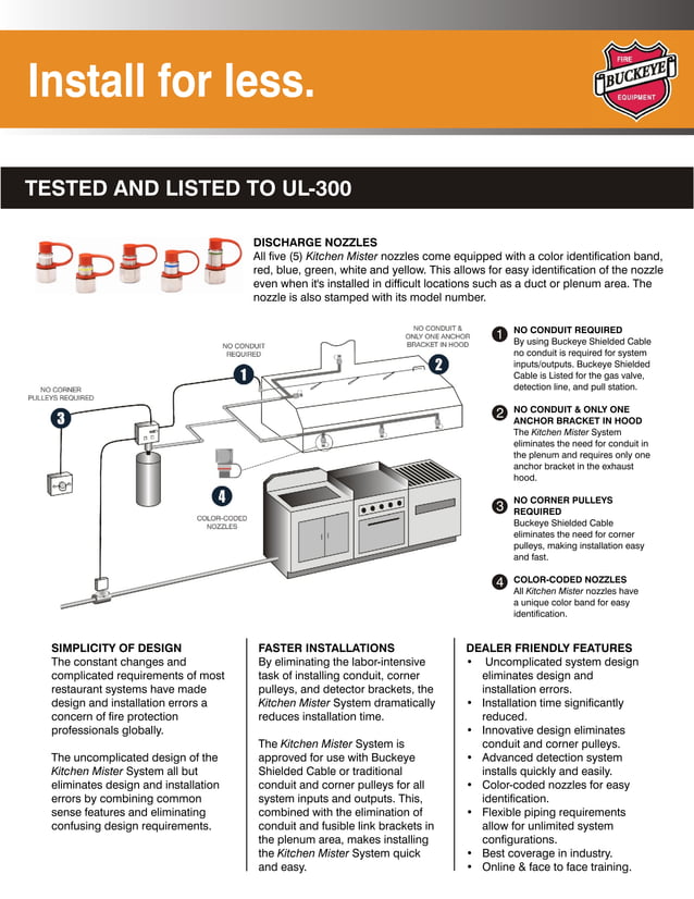 Buckeye Kitchen Mister | PDF