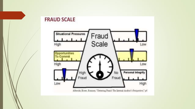 Forensic Accounting Frauds and Fraud theories | PPTX