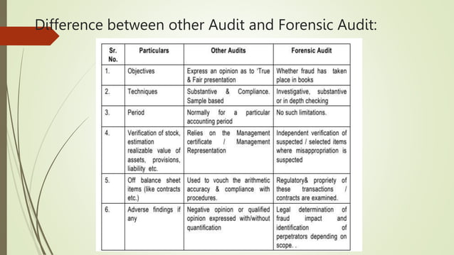 Forensic Accounting Frauds and Fraud theories | PPTX