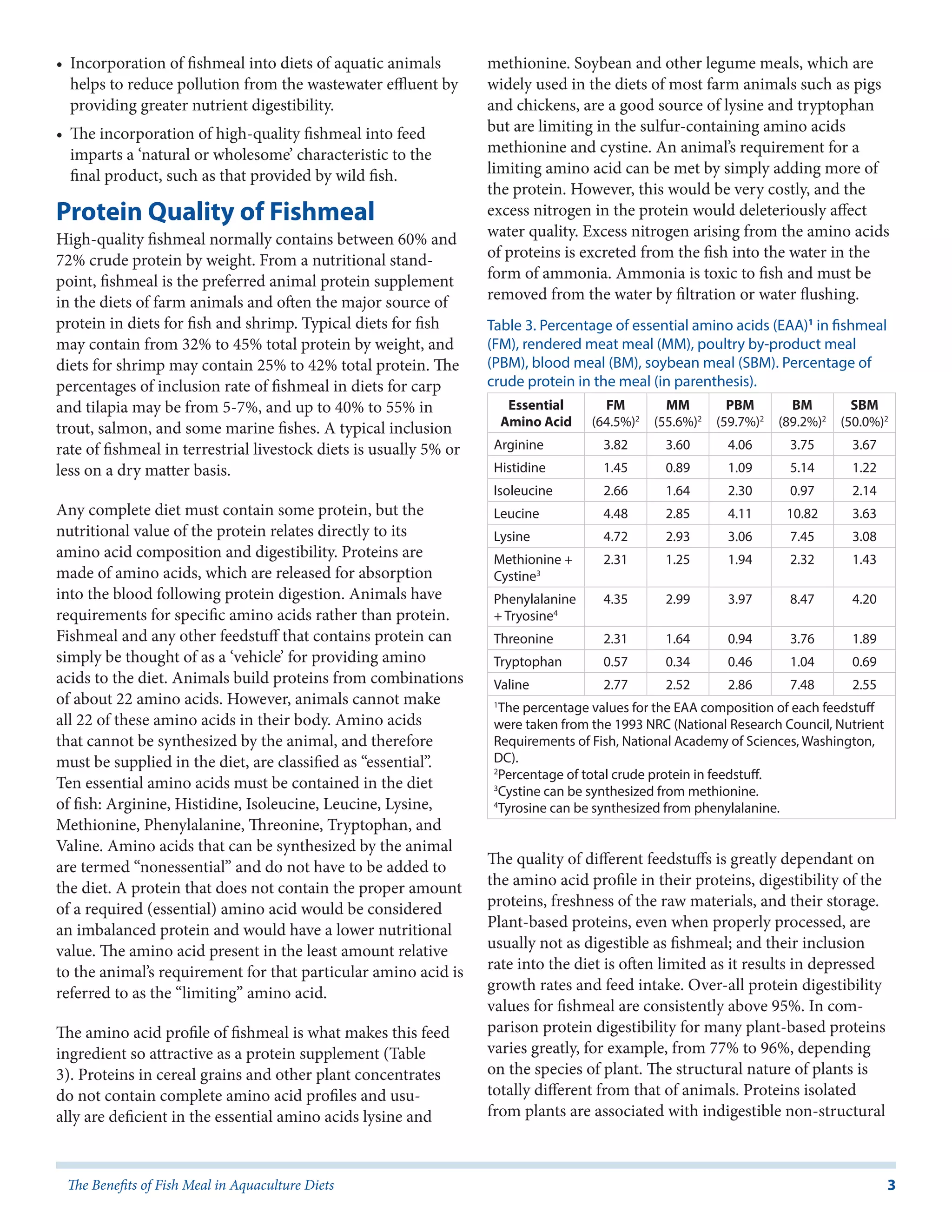 Importance of Fish meal for a healthy life | PDF