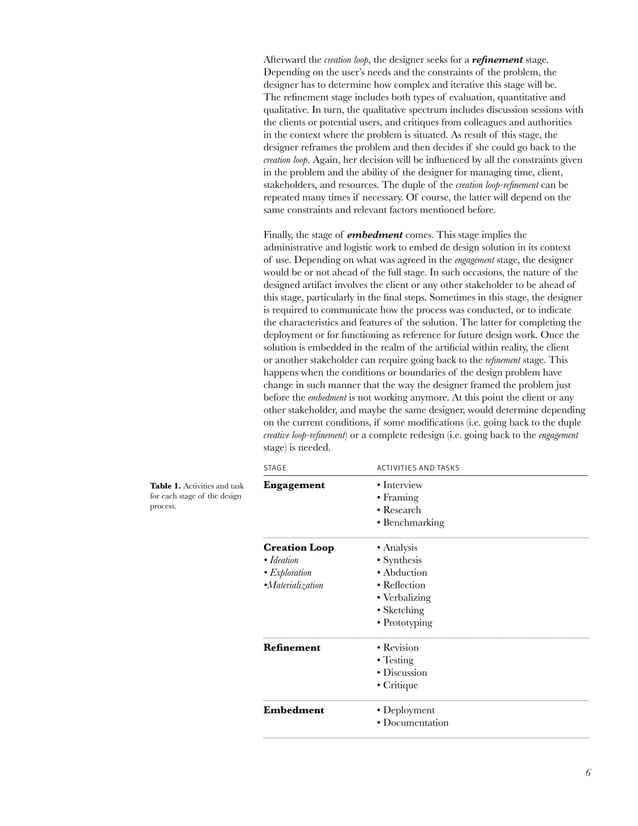 A Personal Design Philosophy | PDF