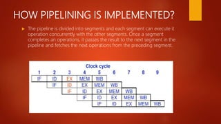 pipelining and hazards occure in assembly language. | PPTX