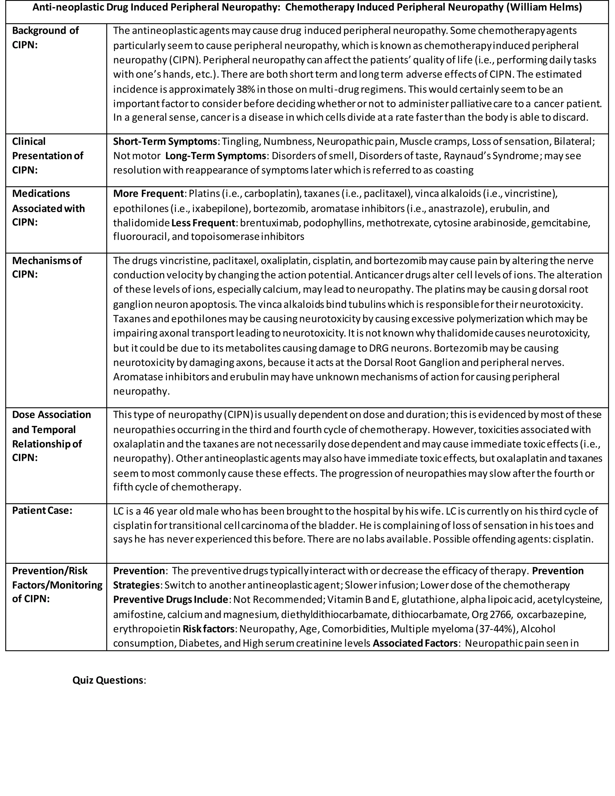 Chemotherapy Induced Peripheral Neuropathy Handout | DOCX