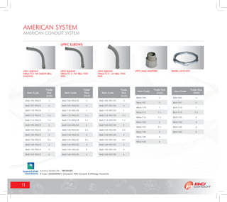 BC CONDUIT MINI CATALOGE F2 | PDF