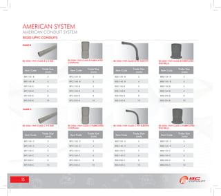 BC CONDUIT MINI CATALOGE F2 | PDF