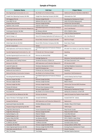 Sample of Projects | PDF